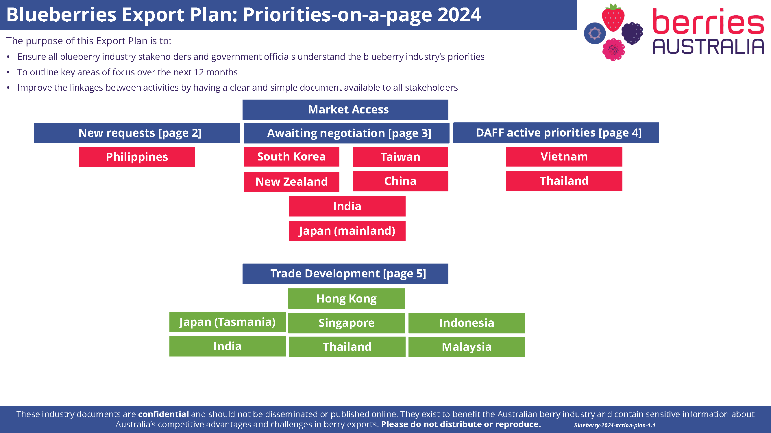 Blueberry-2024-Export-Plan – Berries Australia