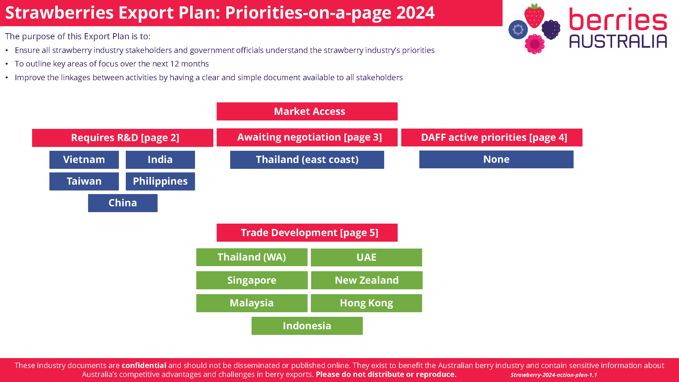 Strawberry-2024-Export-Plan – Berries Australia