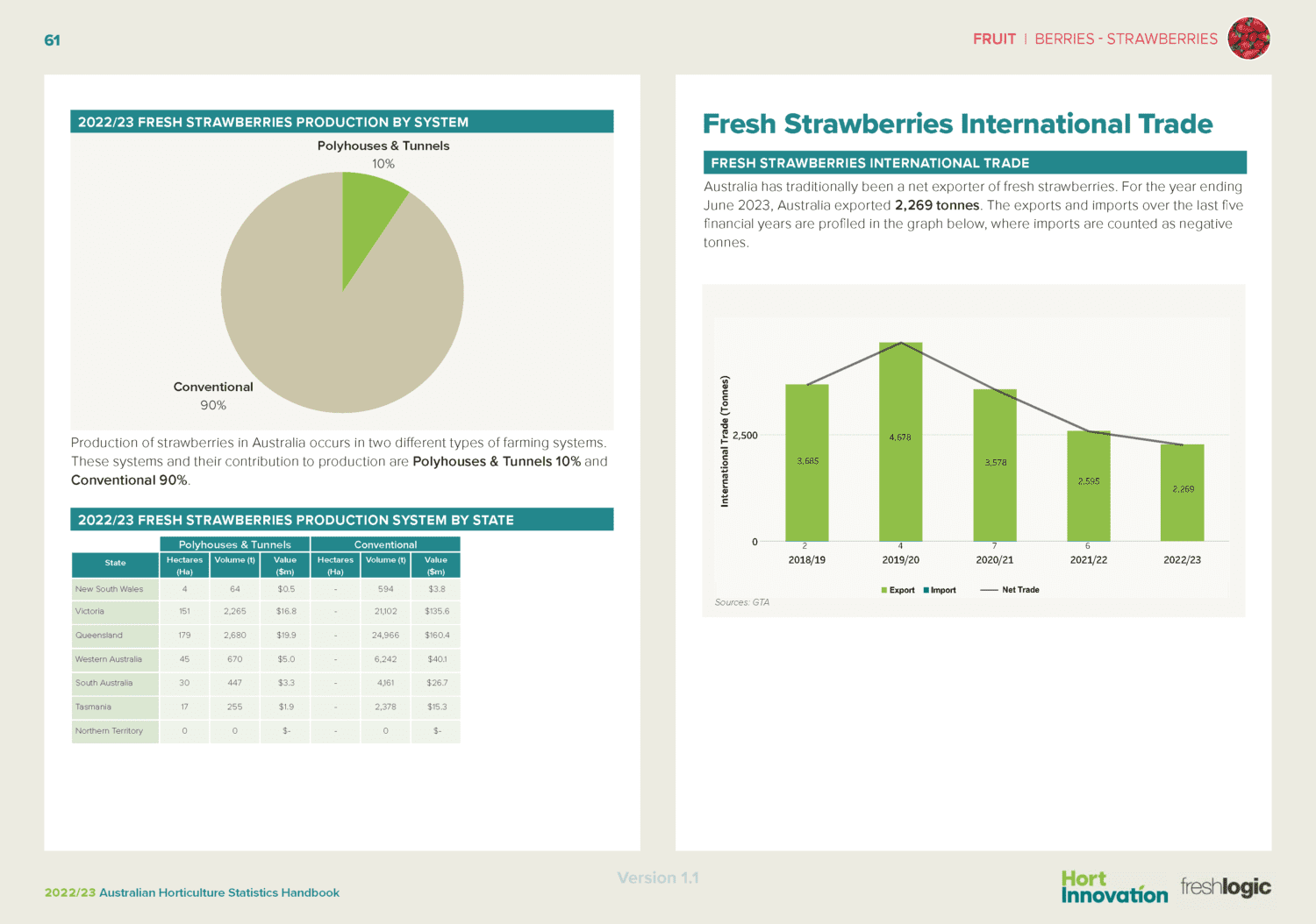 Strawberry Market Data – Berries Australia